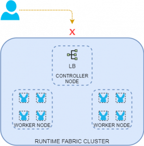 AnyPoint Runtime Fabric Overview – Part 4 – Infinite Resource Solutions